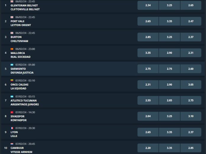 SportPesa Midweek Jackpot Prediction - Free 13 Games Today