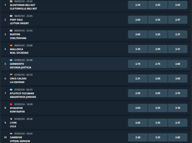 SportPesa Midweek Jackpot Prediction - Free 13 Games Today