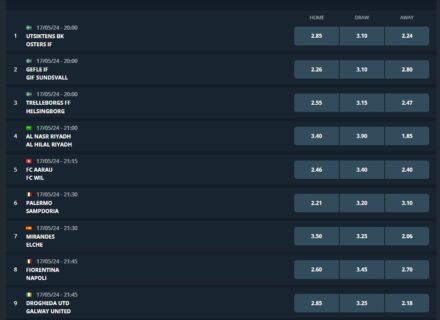 SportPesa Midweek Jackpot Prediction - Free 13 Games Today