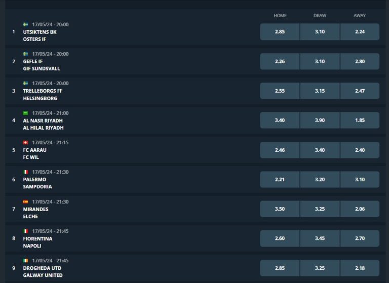 SportPesa Midweek Jackpot Prediction - Free 13 Games Today